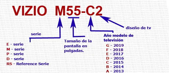 Descodificación del número de modelos de televisores Vizio, 2013-2022 ...